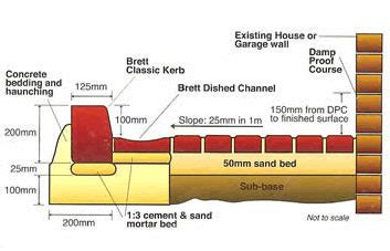 How We Lay Block Paving Terrain Designs