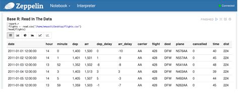 译 大数据分析平台搭建教程：基于apache Zeppelin Notebook和r的交互式数据科学 知乎