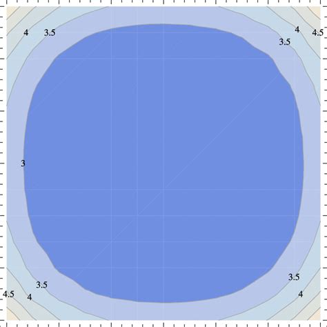 Color Online Contour Plots Of M B In The Parameter Space Of λ 1 And Download Scientific