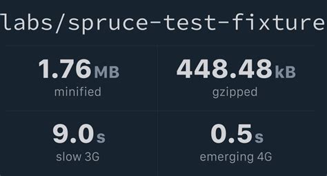 Sprucelabsspruce Test Fixtures Bundlephobia