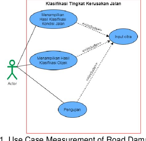 figure 1 from implementation of knn methods and glcm extraction for