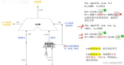 补码加减运算器 补码计算器 csdn博客