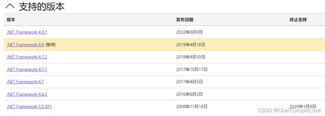 Net 发展历程 阿里云开发者社区