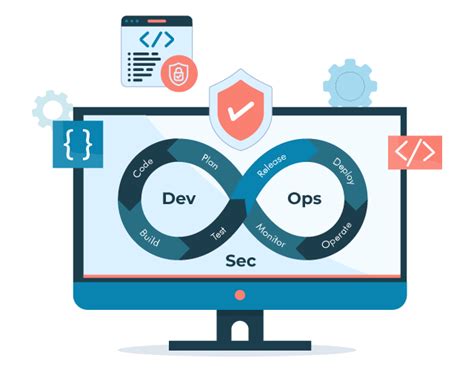 evolution of devsecops with ai for enhanced security