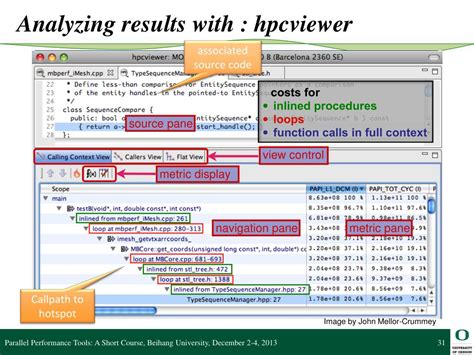 Ppt Lecture 4 Parallel Tools Landscape Part 1 Powerpoint