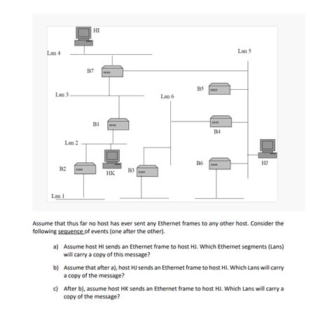 solved consider the following extended lan bridged