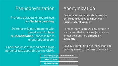 Data Privacy With Apache Spark Serge Smertin