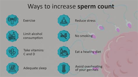How Long Does It Take For Sperm To Taste Good