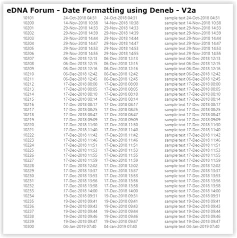 Formatting A Date With Transform Deneb Showcase Enterprise Dna Forum