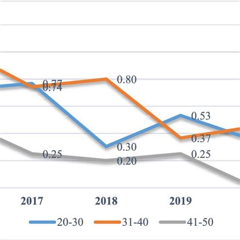 Source Of Dispensing Errors From 2008 To 2021 Download Scientific Diagram