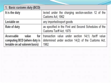 Customs Duty Classification Pptx