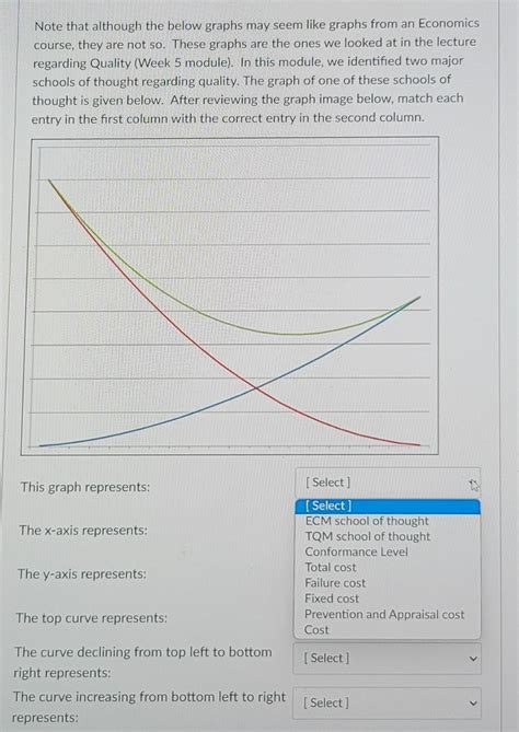 Solved Note That Although The Below Graphs May Seem Like