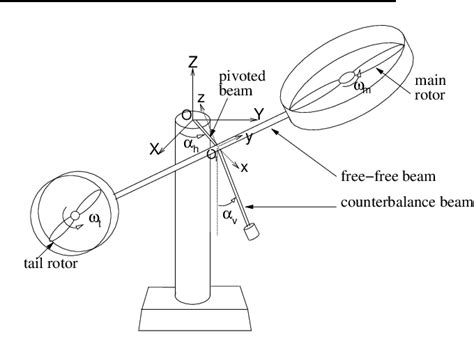 Figure 1 From Terminal Sliding Mode Control Of A Twin Rotor Multiple