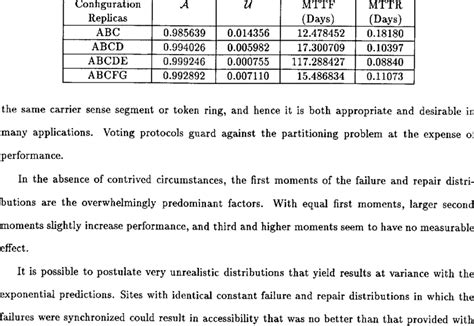 Optimistic Dynamic Voting Download Table