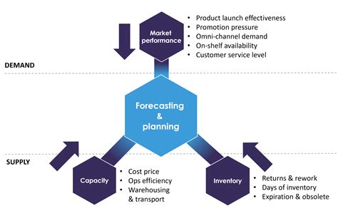 Breaking The Bullwhip Effect Cycle In Supply Chain
