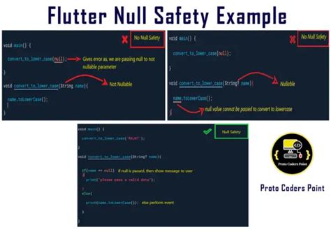 Flutter Null Safety Example Handle Null Exception