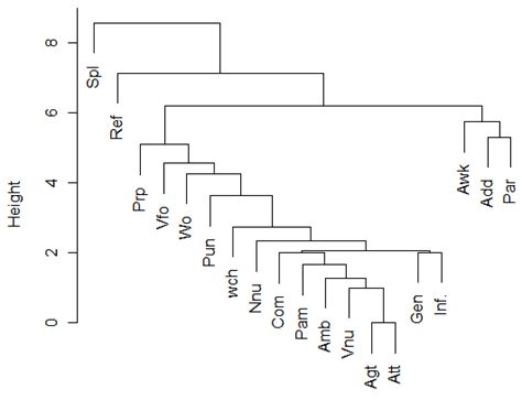 4 Error Clusters In Text One Download Scientific Diagram