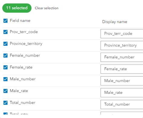 Map And Chart Data Documentation