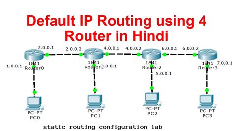 Default Ip Routing In Hindi Using 3 4 Routers How To Configure Default Ip Routing In Hindi