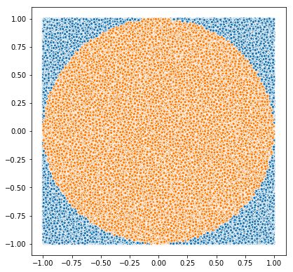 Estimate Pi With Monte Carlo Predictive Hacks