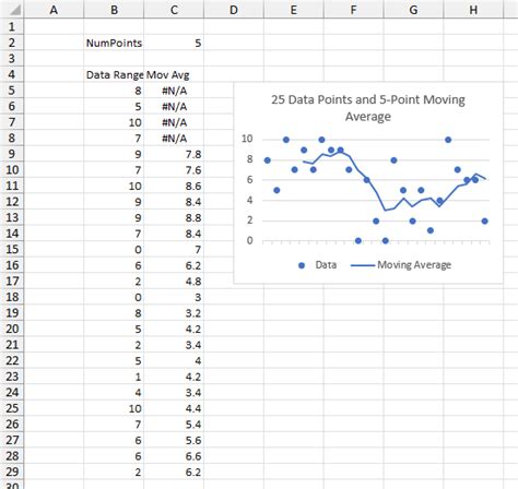 Excel Lambda Moving Average Peltier Tech