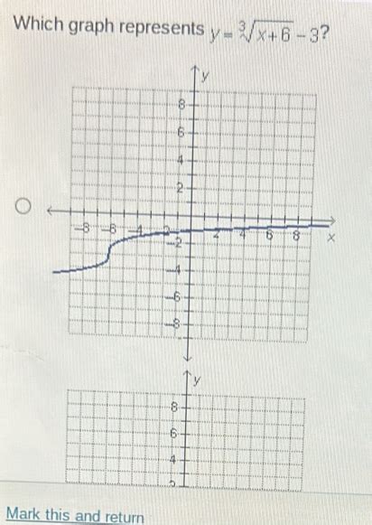 Which Graph Represents Ysqrt 3 X6 3 Mark This And Return Algebra