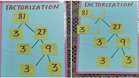 Teaching Aids For Factorizationmaths Teaching Aidsbed Teaching Aids Youtube