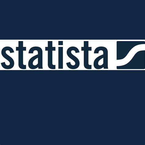 Statista trial till May 3rd, 2017 | EFnet English Portal