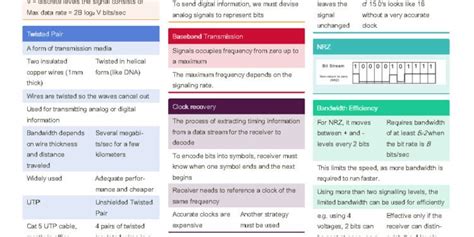Networks Physical Layer Cheat Sheet Connect 4 Techs