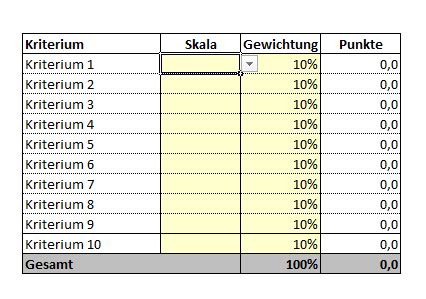 Excel Tool Scoring Modell Hanseatic Business Babe