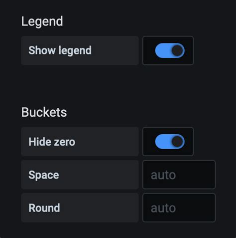 Prometheus Histograms With Grafana Heatmaps Towards Data Science