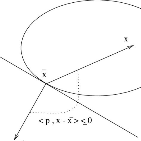 PDF Convex Analysis