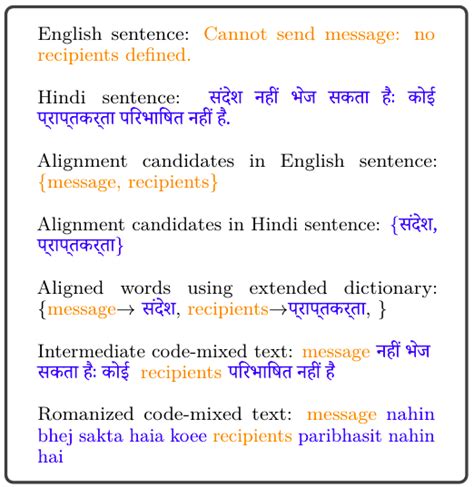 An Example Hinglish Code Mixed Sentence Generated Using Wac Method Download Scientific Diagram