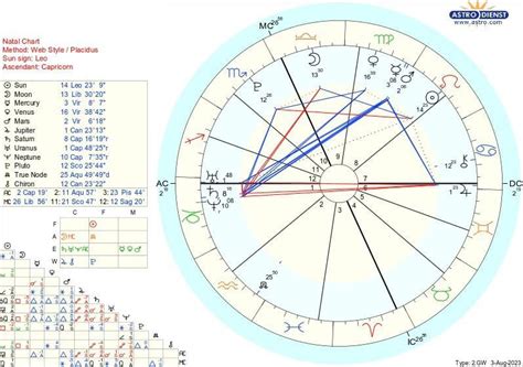 Help Reading Chart R Askastrologers