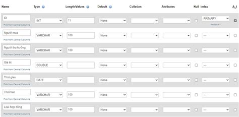 Github Ngozzmysqlproject