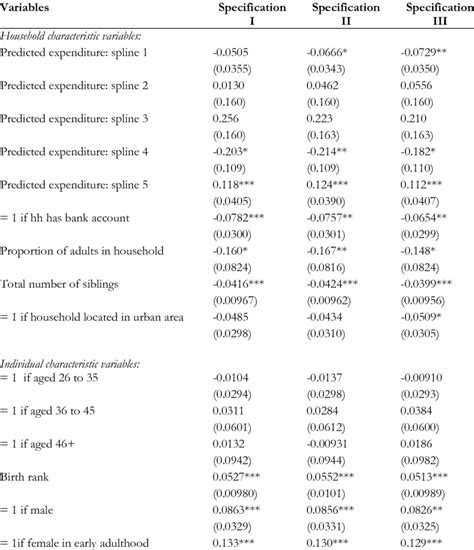 5 Binary Logit Model Estimates Marginalimpact Effects Download Table