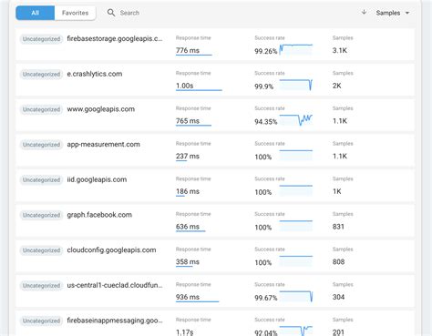 Firebase Performance Plugin Issue On Android · Issue 25735 · Flutterflutter · Github