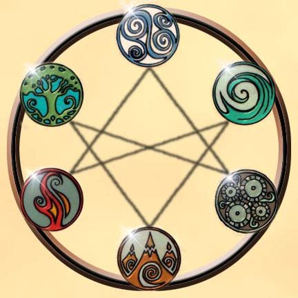 Six Element Model By Nachtwulf On DeviantArt