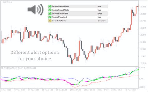 TMA MACD Indicator For MT4 Download FREE IndicatorsPot