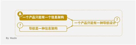 导航不是一种信息架构如何证明 人人都是产品经理
