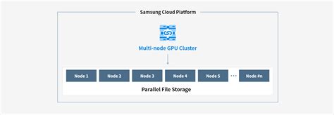 parallel file storage cloud product samsung sds