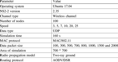 Parameters Used In Simulation Download Table