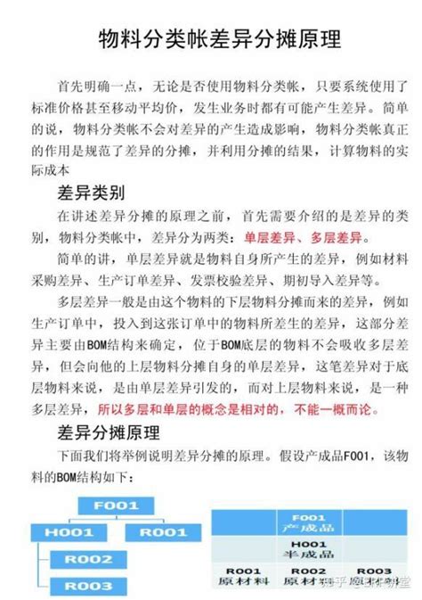 Sap系统 物料分类账差异分摊原理 知乎