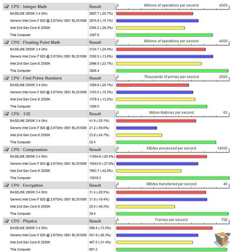 Intel Core I K Sandy Bridge CPU Page Of TechwareLabs