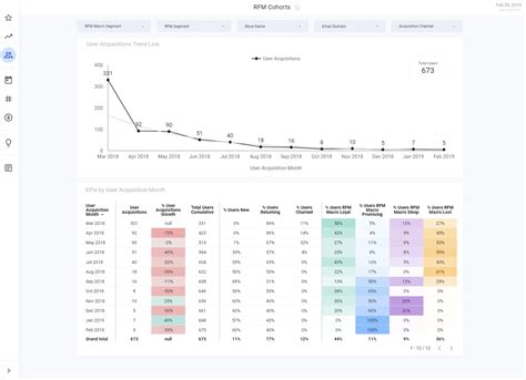 RFM Customer Segmentation BigQuery LookerStudio JustDataPlease