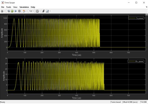 Hwsw Co Design With Axi4 Stream Using Analog Devices Ad9361ad9364