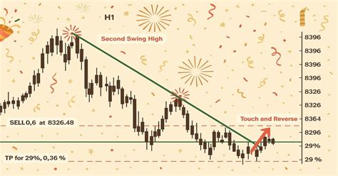 Introduction To Mql5 Part 17 Building Expert Advisors For Trend