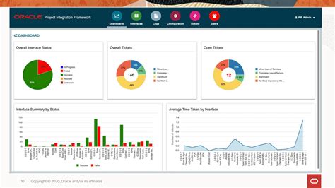 Oracle Soar Project Integration Framework Pdf Cloud Computing Internet