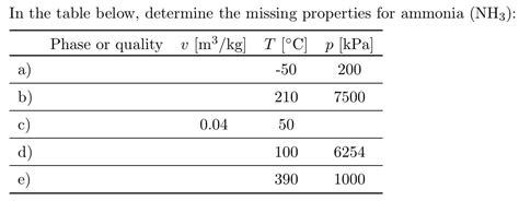 [solved] in the table below determine the missing properti