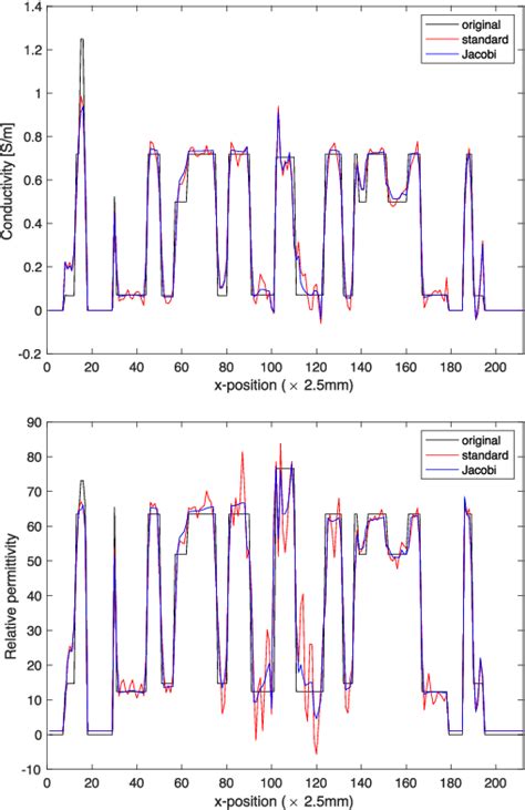 Figure 4 From Improved Multiplicative Regularization For Csi Ept Semantic Scholar
